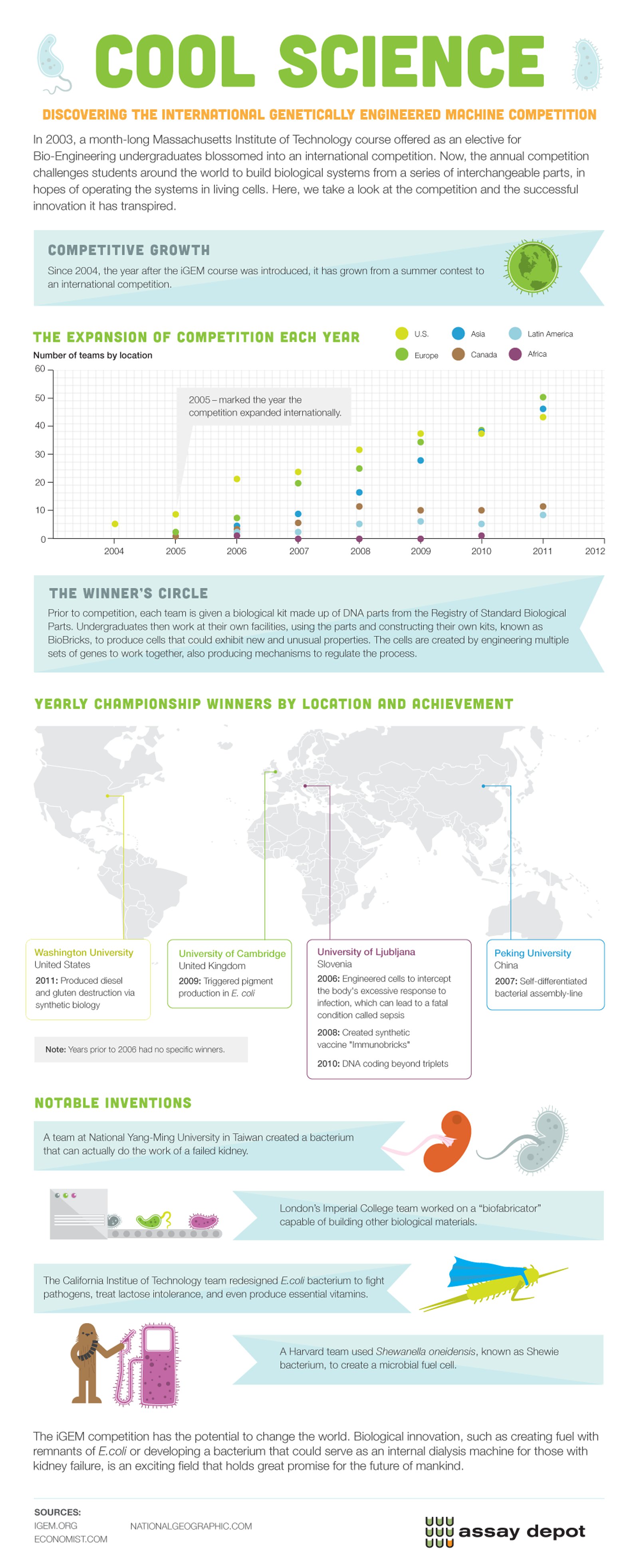 Cool Science: Discovering the International Genetically Engineered ...
