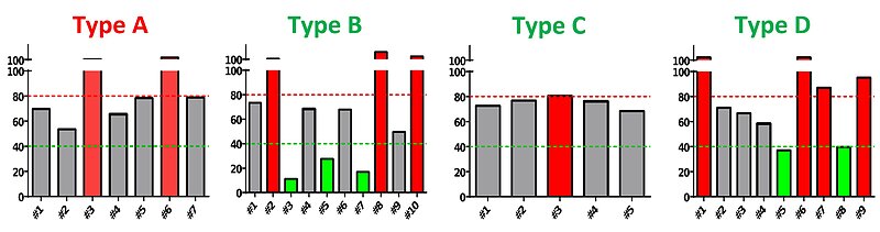 MiniPDX® - an In Vivo 3D Organoid and Faster Alternative to PDX ...