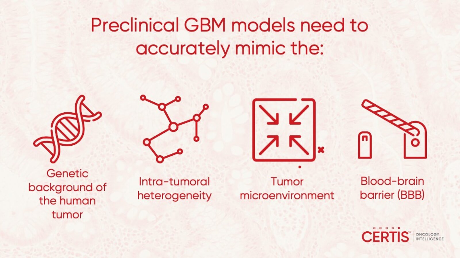 Overcoming Critical Issues in Glioblastoma Multiforme (GBM) Therapeutic ...