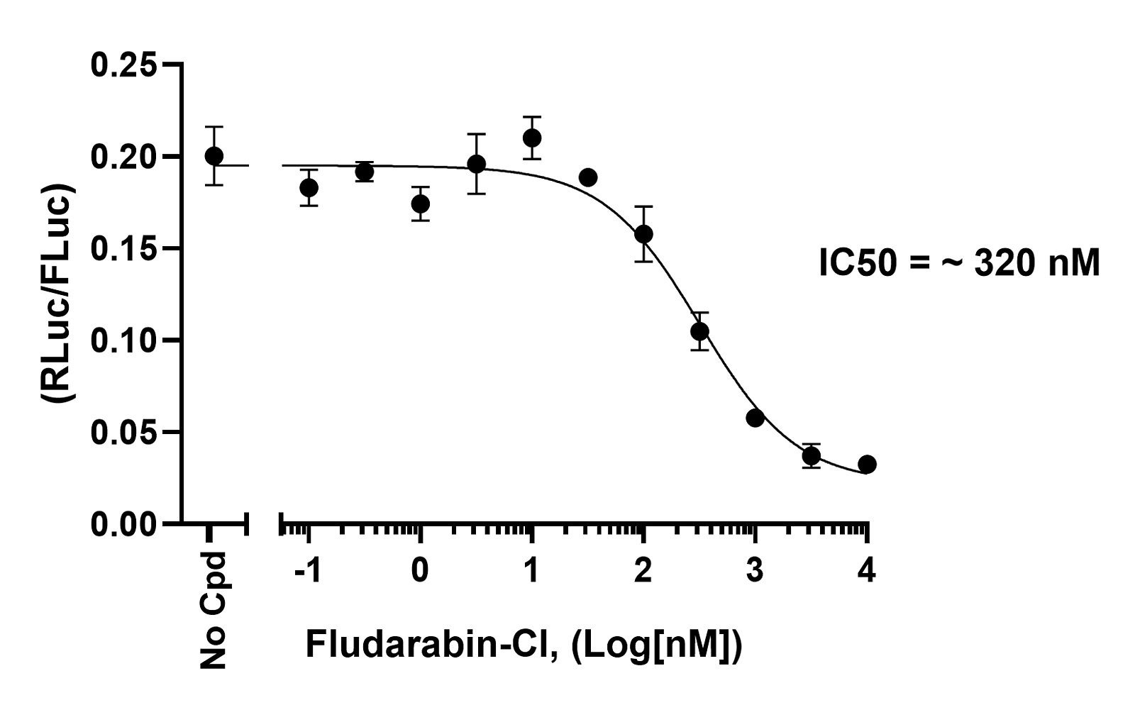 A Reporter Cell Line for Screening Inhibitors of ADAR1 | Scientist.com