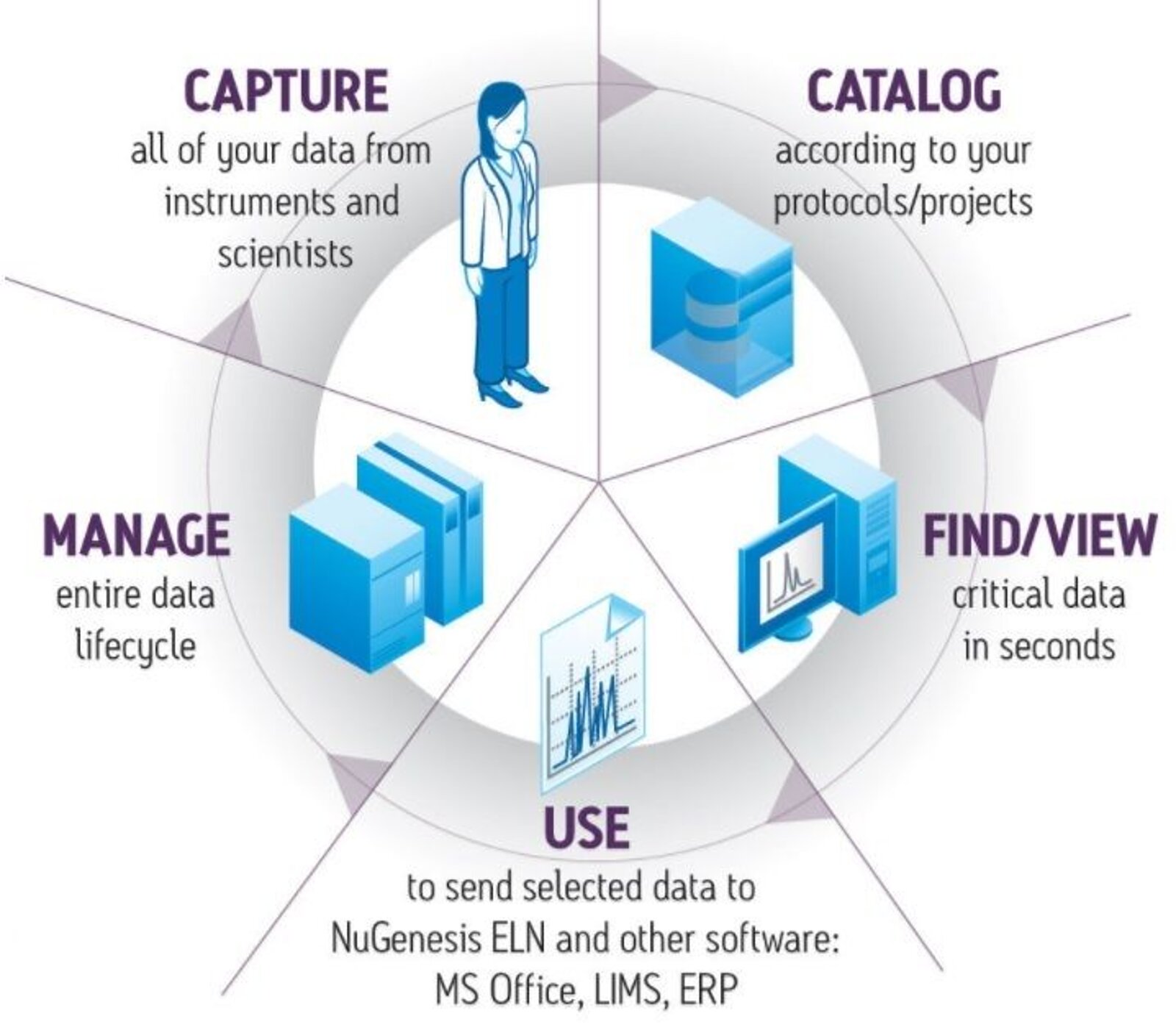 2017 Review of the Best Scientific Data Management Systems | Scientist.com