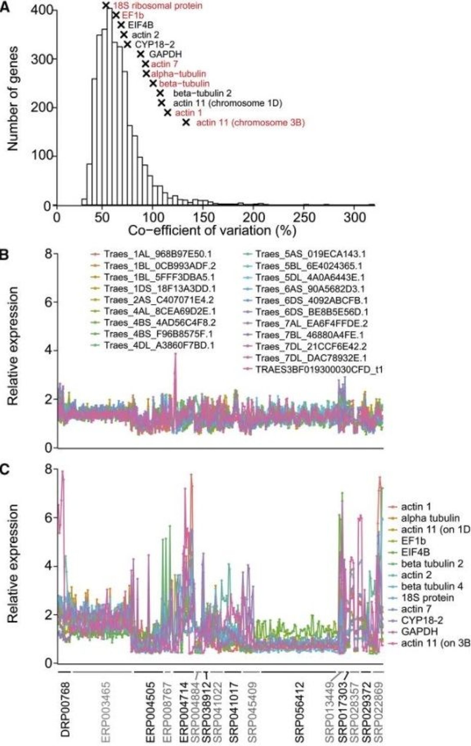 Top 5 of the Best Free Tools to Visualize Your Transcriptome Data ...