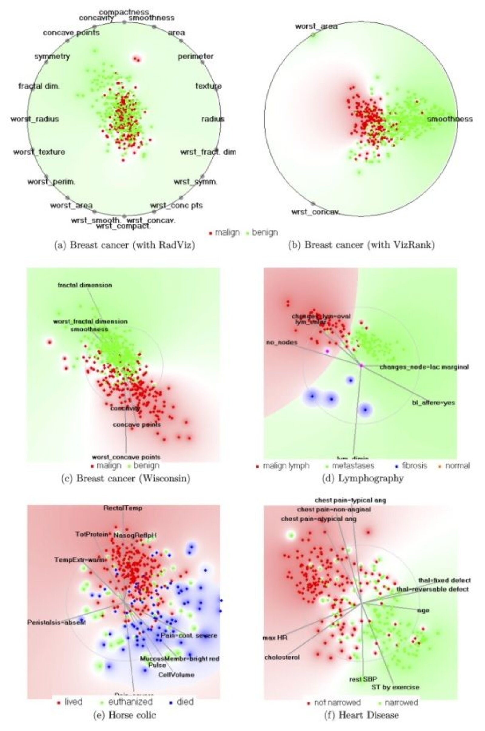 Top 5 Best Tools for Biomedical Data Visualization | Scientist.com