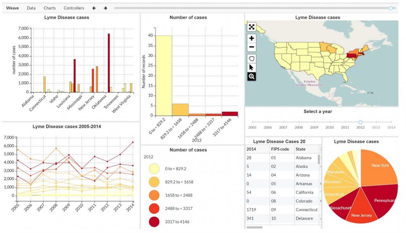 Top 5 Best Tools for Biomedical Data Visualization | Scientist.com