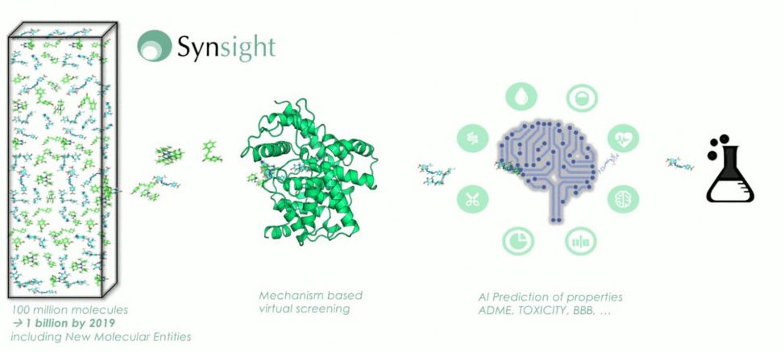 The Company That’s Applying Machine Learning to Virtual High-throughput ...