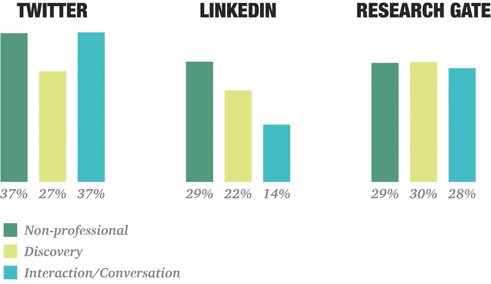 Twitter and Scientists: A Love Story | Scientist.com