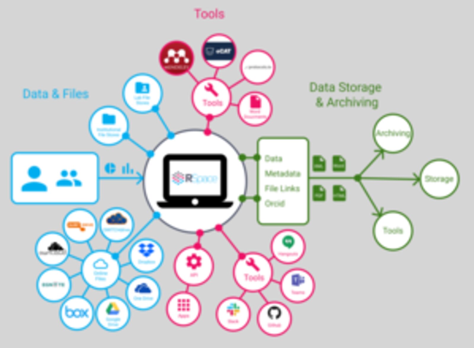 2019 Review of the Best Electronic Laboratory Notebooks | Scientist.com