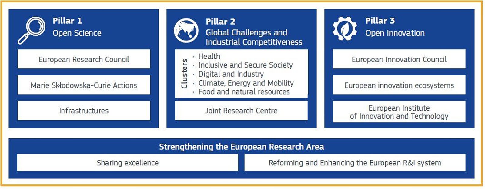 Horizon Europe: Introducing the EU’s New Framework Programme ...