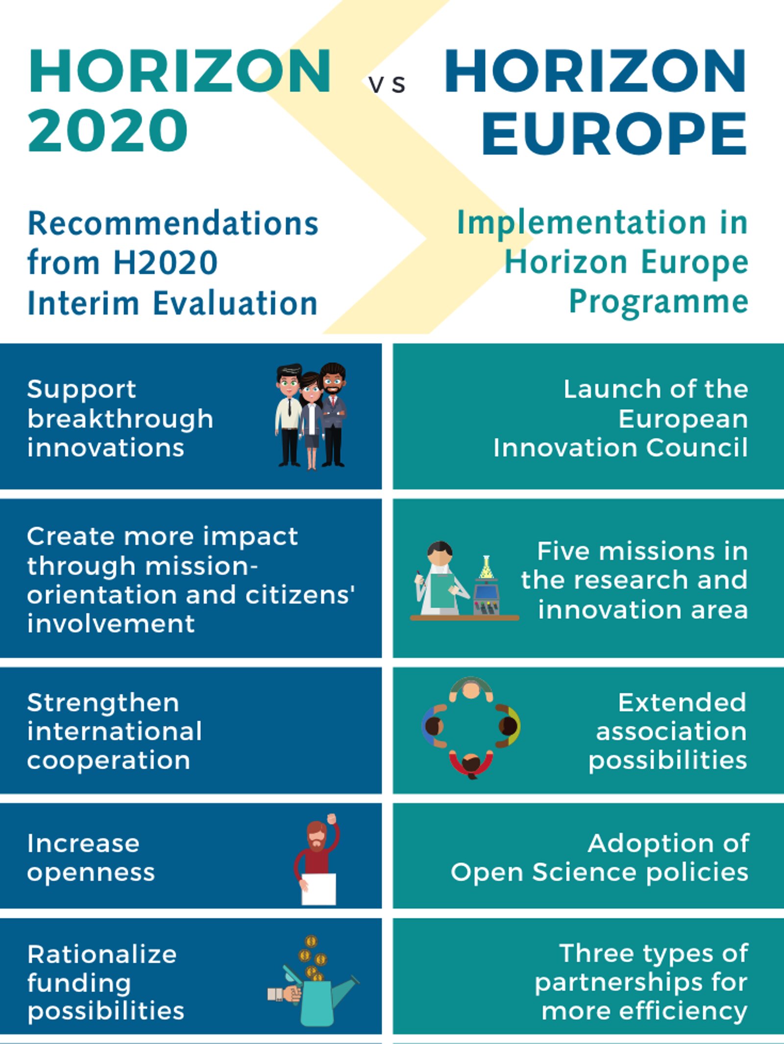Horizon Europe: Introducing the EU’s New Framework Programme ...