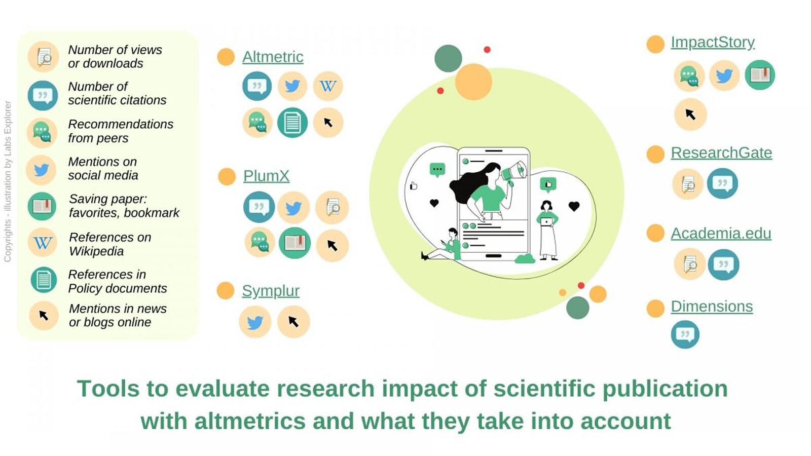 The Rise of Altmetrics: Shaping New Ways of Evaluating Research ...