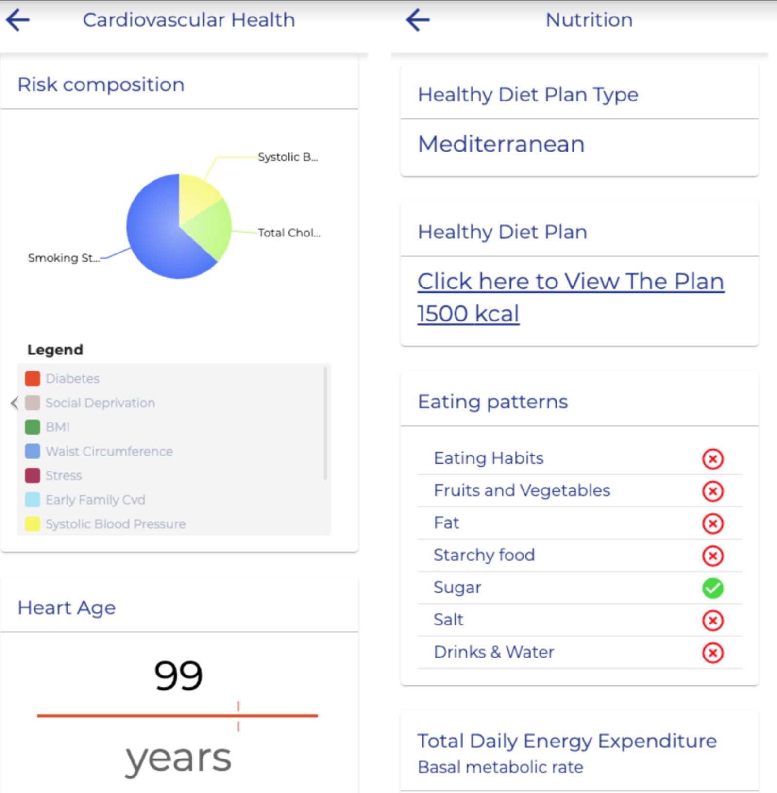 Technology in Healthcare: How Software Improves Medical Practice ...