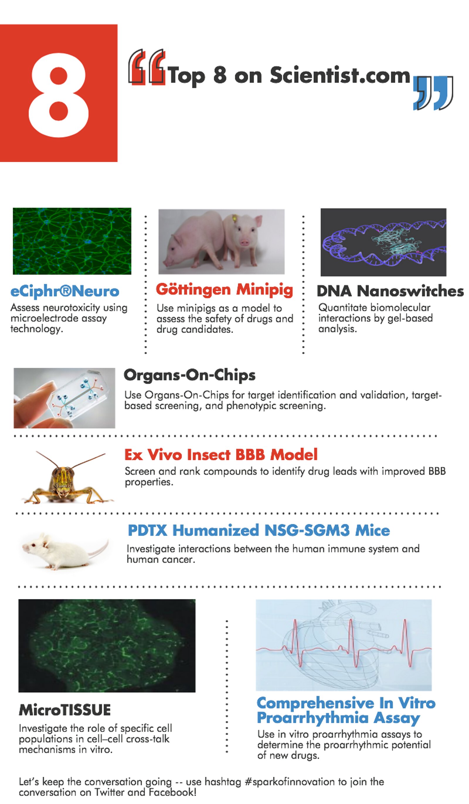 Top 8 Innovations on Scientist.com | Scientist.com