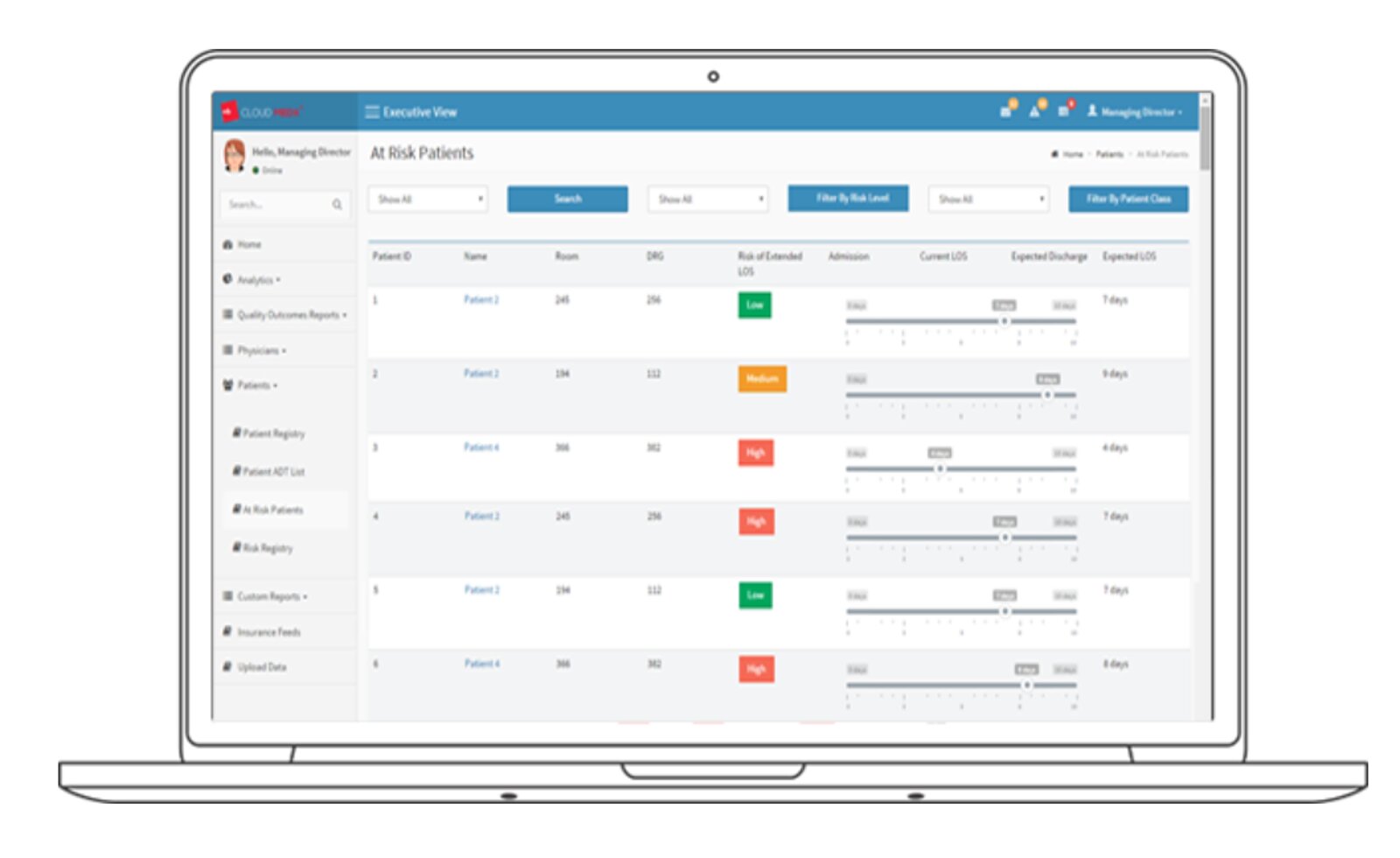 Technology in Healthcare: How Software Improves Medical Practice ...