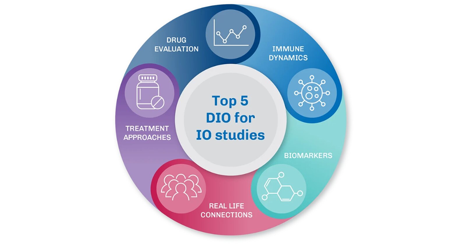 Unveiling the Potential: 5 Ways DIO Mice Enhance Immuno-Oncology ...