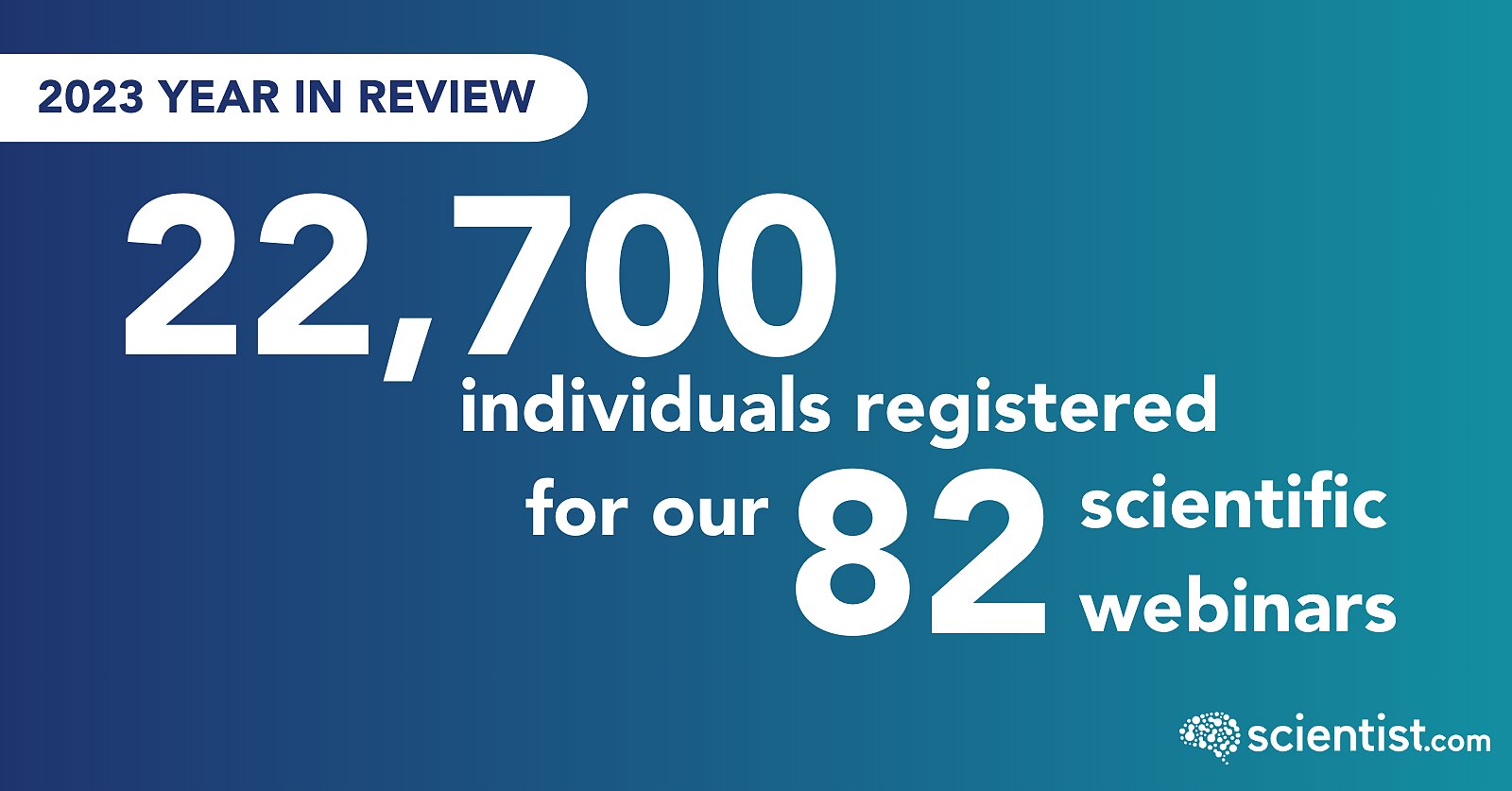 2023 Year in Review | Scientist.com