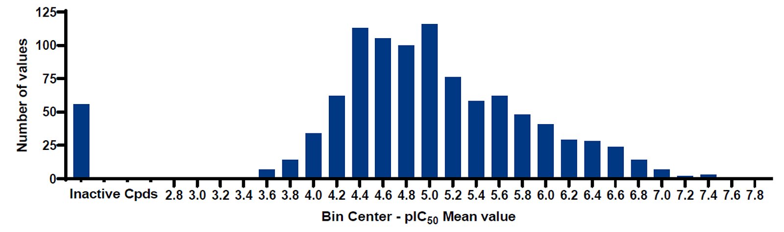 In-depth Exploration of Novel Hit Finding Approaches Using HTS and FBS ...