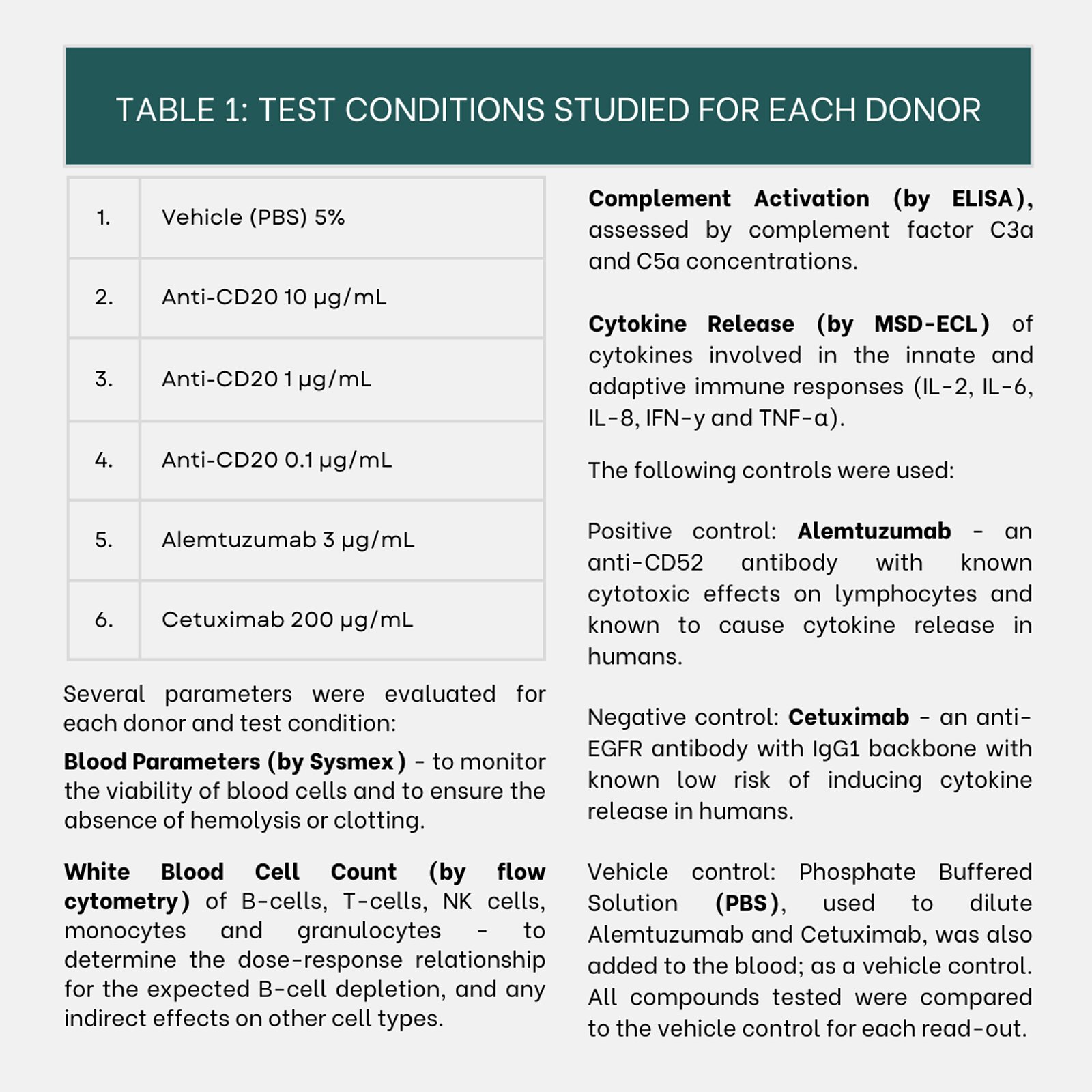 Revolutionizing Drug Testing: The Advancement of Non-Animal ...