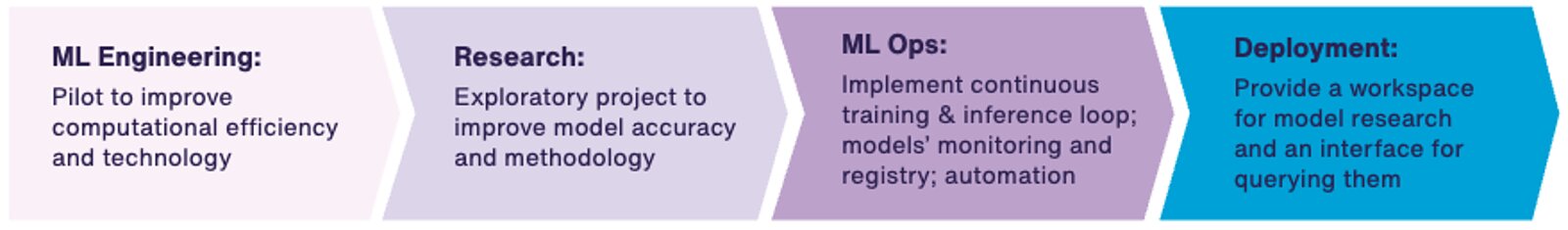 Advanced AI: ML Case Study by Ardigen | Scientist.com