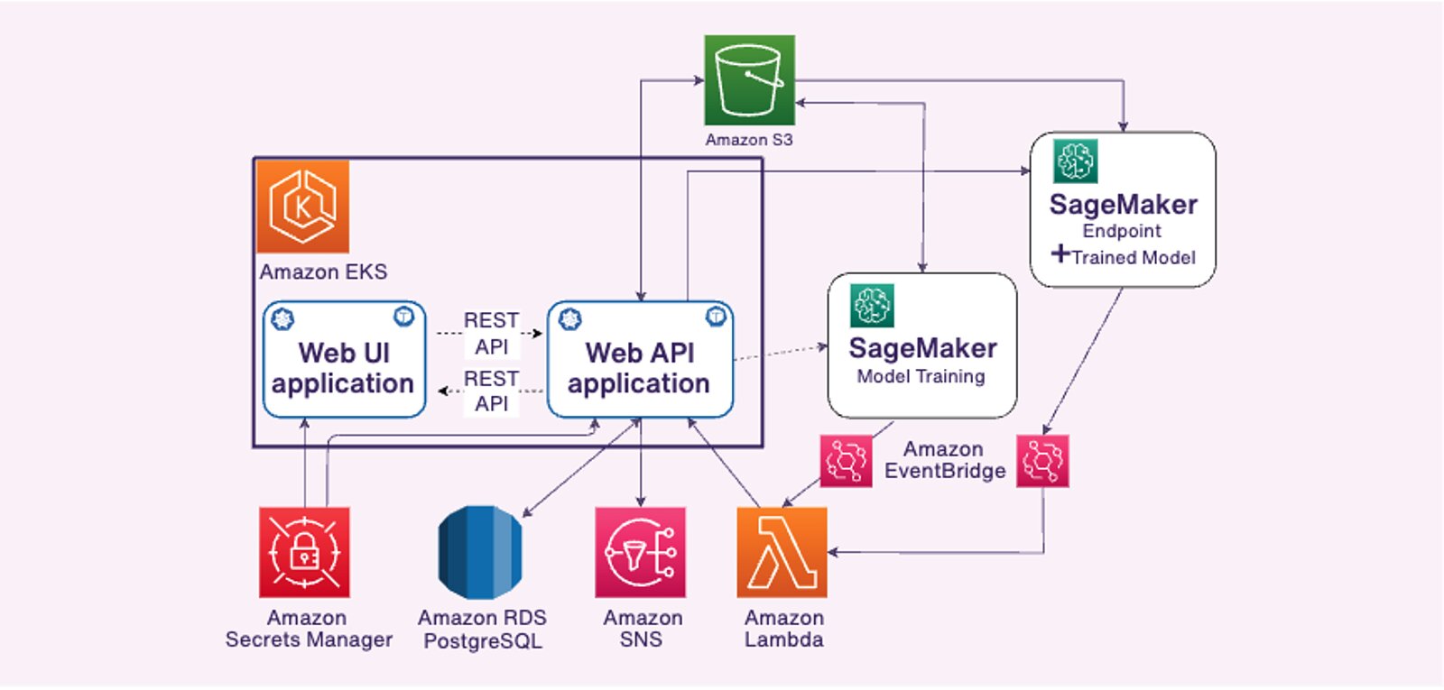 Advanced AI: ML Case Study by Ardigen | Scientist.com
