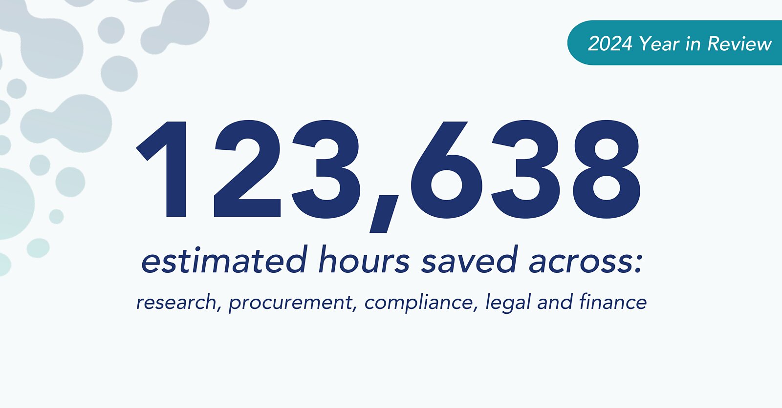 2024 Year in Review | Scientist.com