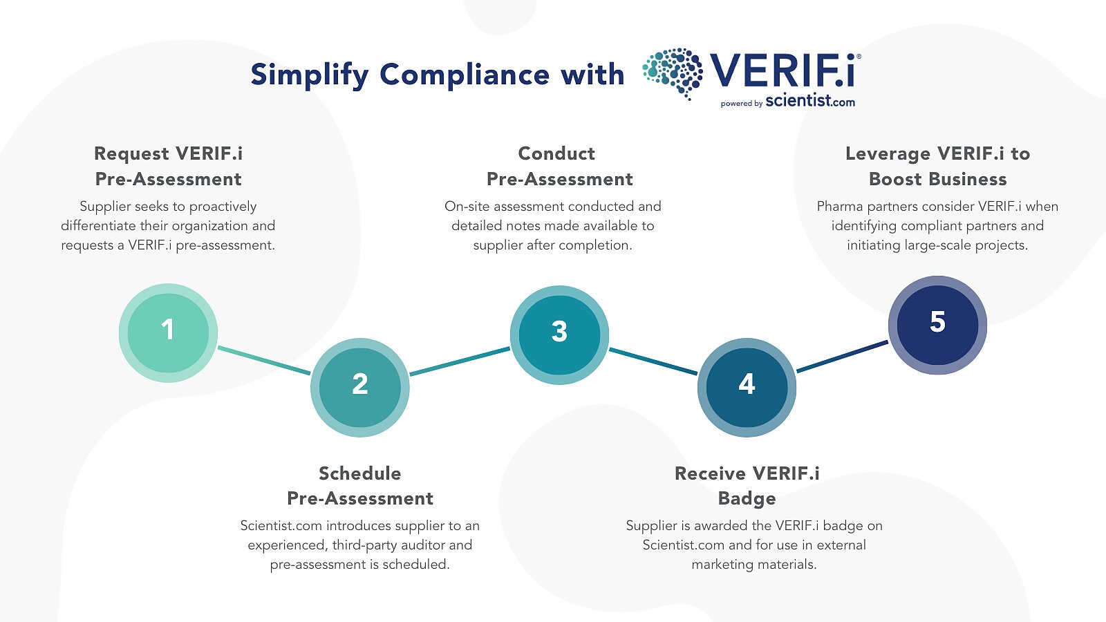 The Role of GMP in CMC: Ensuring Compliance in Drug Development ...