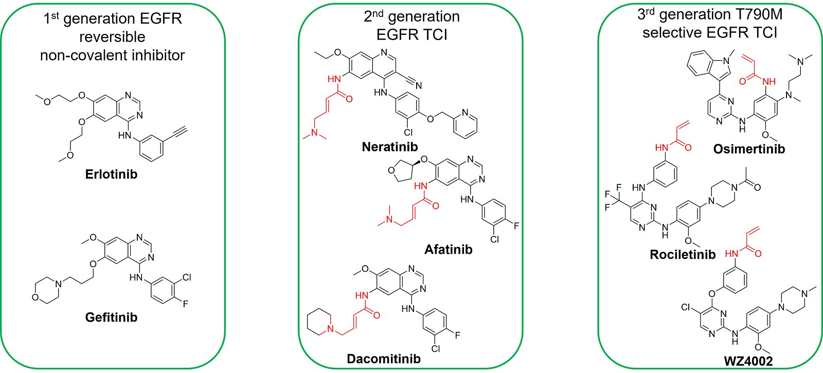 Chemistry Insights | How to Enhance Success Rate in the Discovery of ...