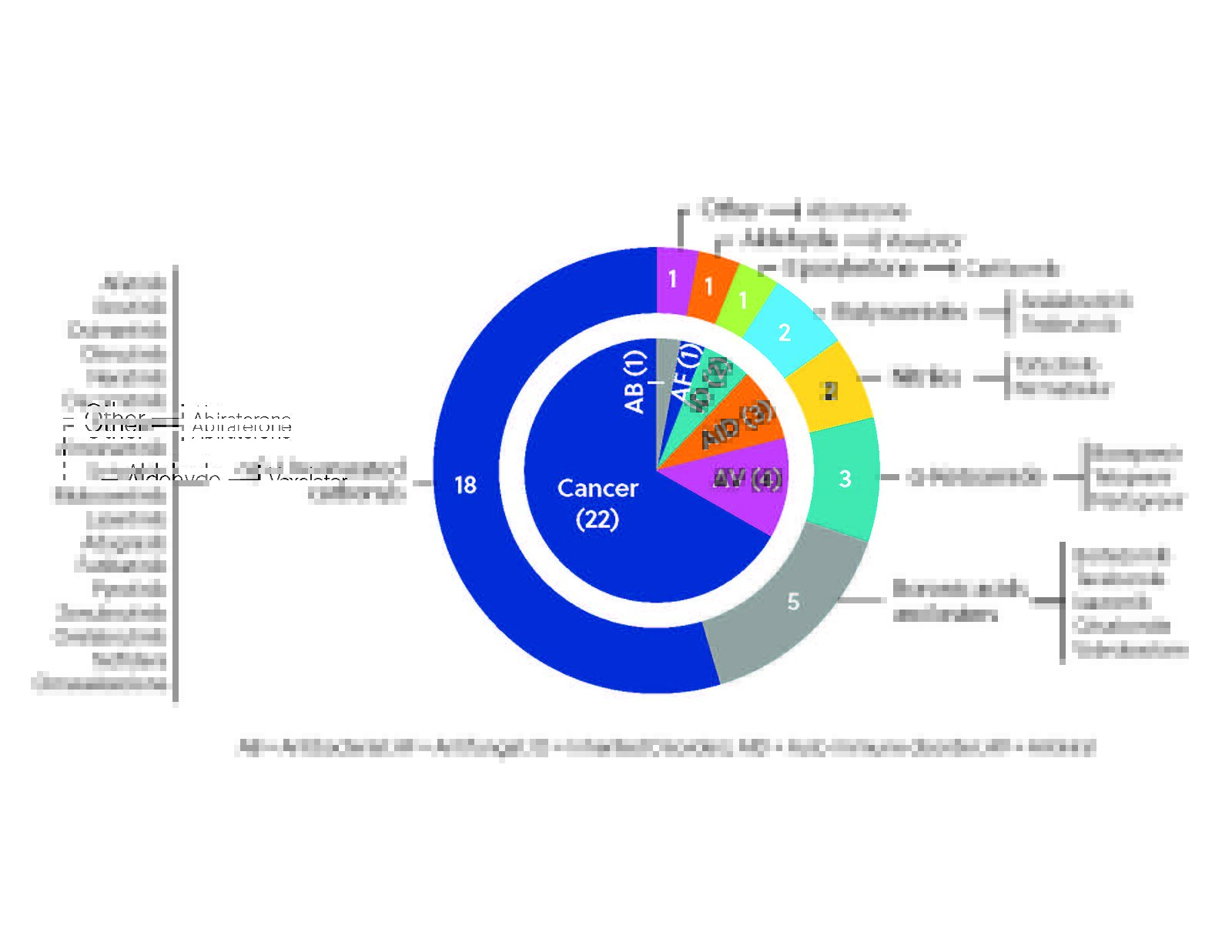 Chemistry Insights | How to Enhance Success Rate in the Discovery of Targeted Covalent ...
