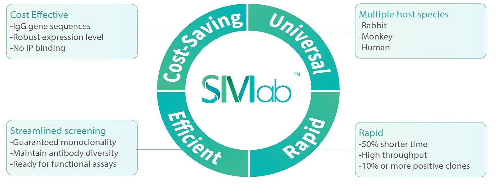 Producing High-Quality Antibodies | Scientist.com