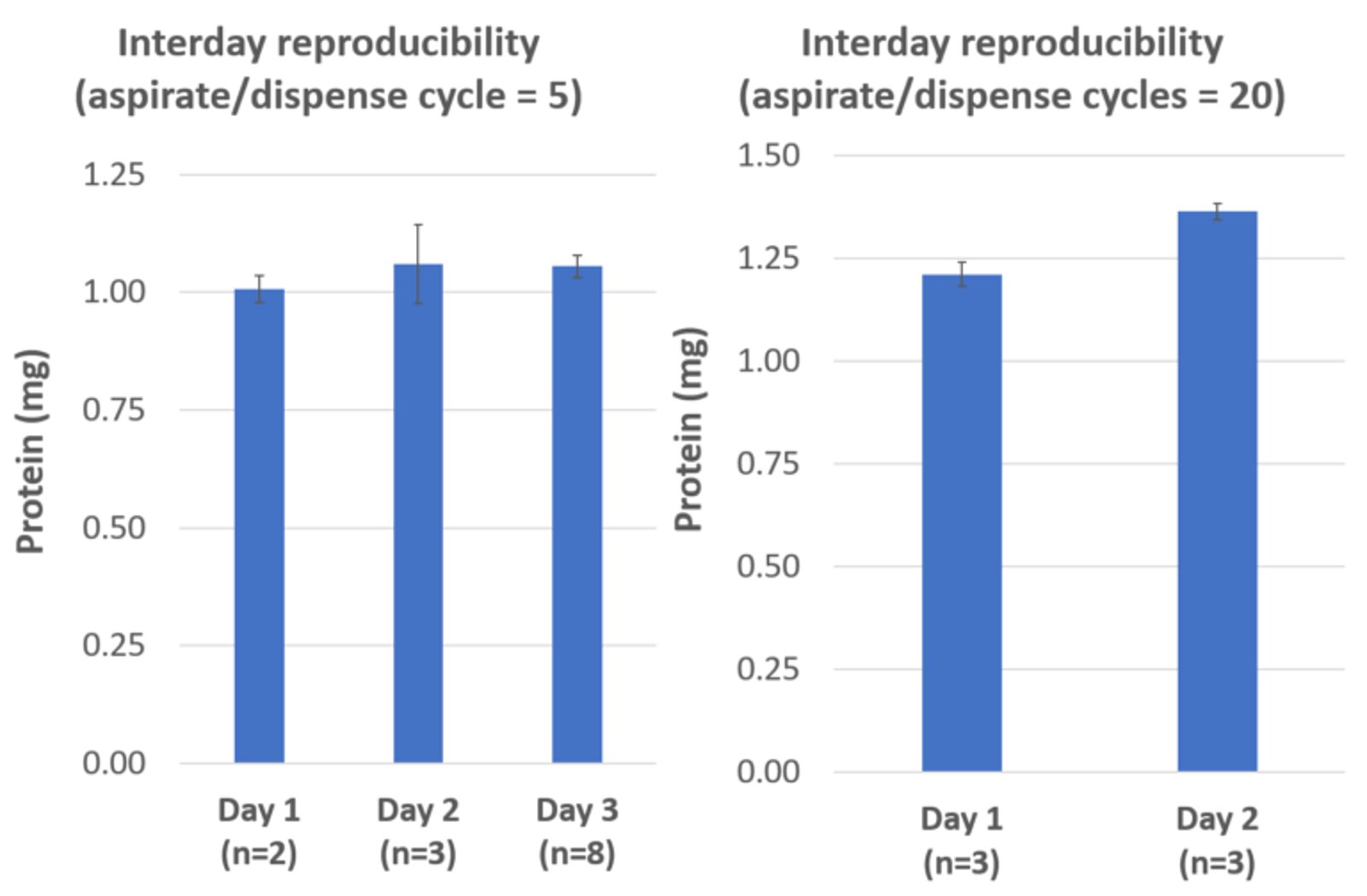 Four Reasons Why Automated Dispersive Solid Phase Extraction (dSPE) in ...