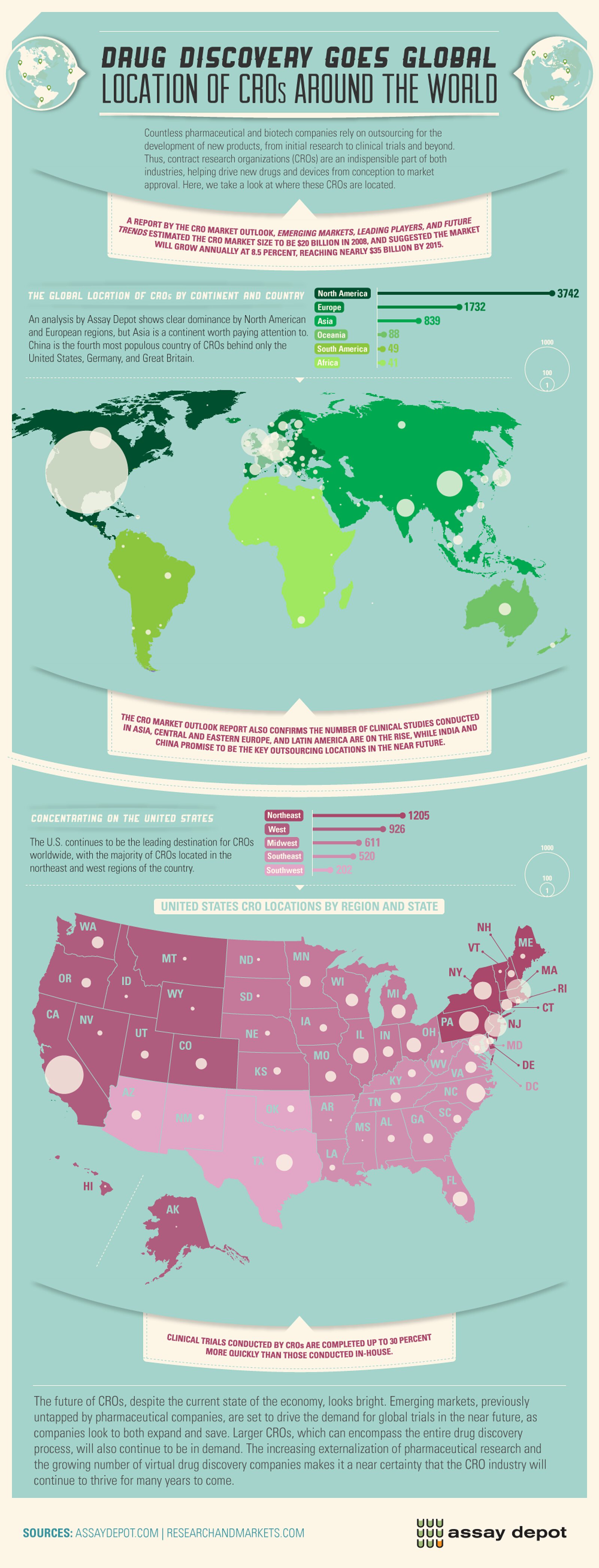 Drug Discovery Goes Global: Location of CROs Around the World ...