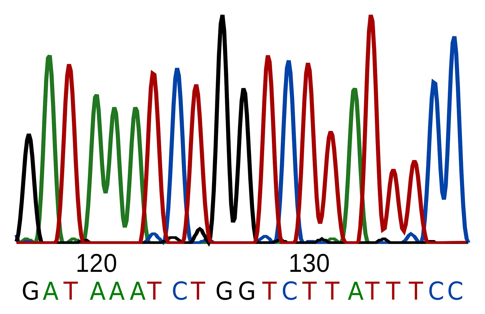 The ABCs (and ATCGs) of RNA-Seq | Scientist.com
